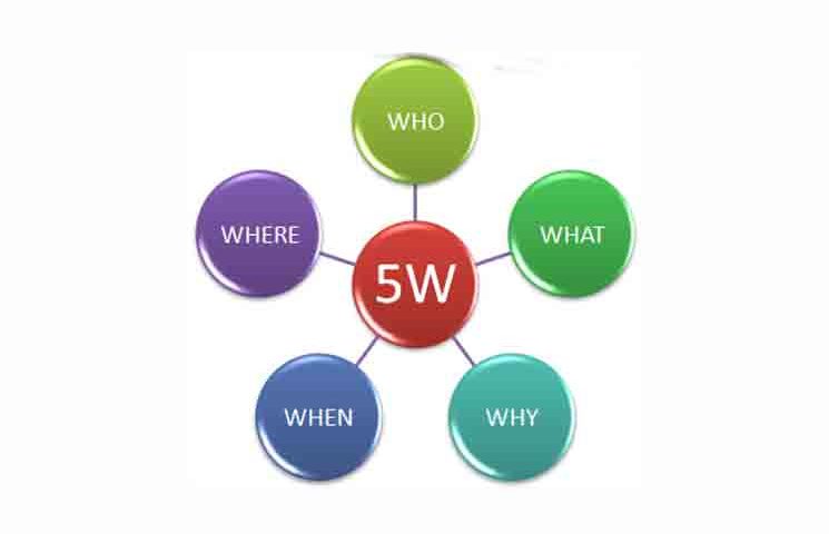 Rédaction web : la méthode 5W, qu’est ce que c’est
